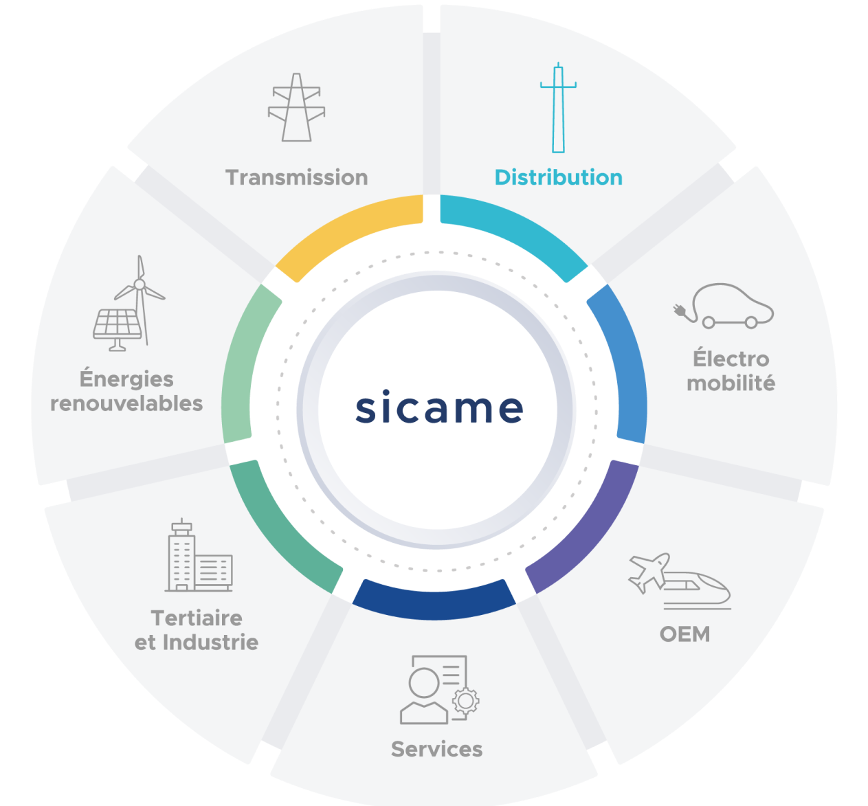 A propos de Sicame Group