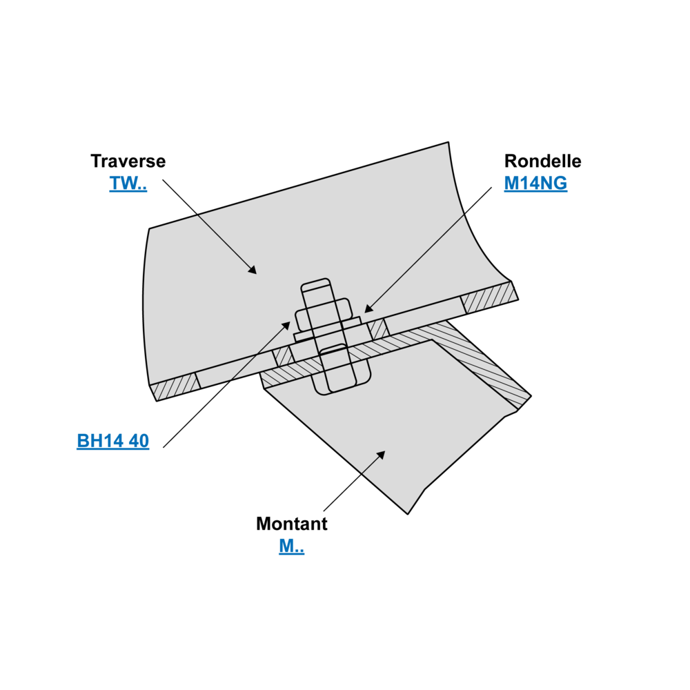 NW2... / TW2.. / M..